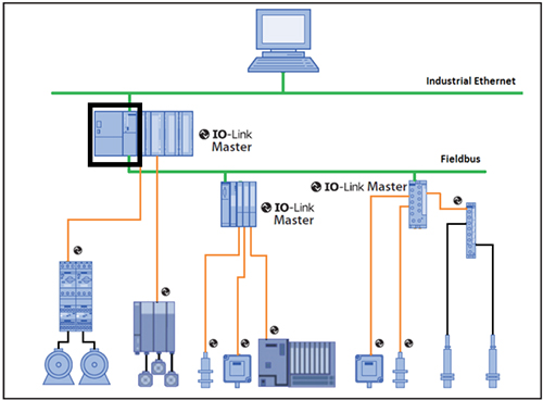 IO-Link Enables Fieldbus Interface Protocols | DigiKey